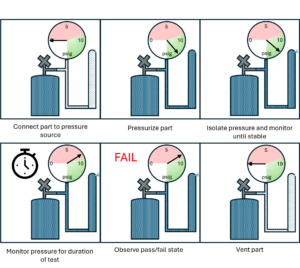 Pressure Decay Testing for Leaks Explained | Spectro Physics