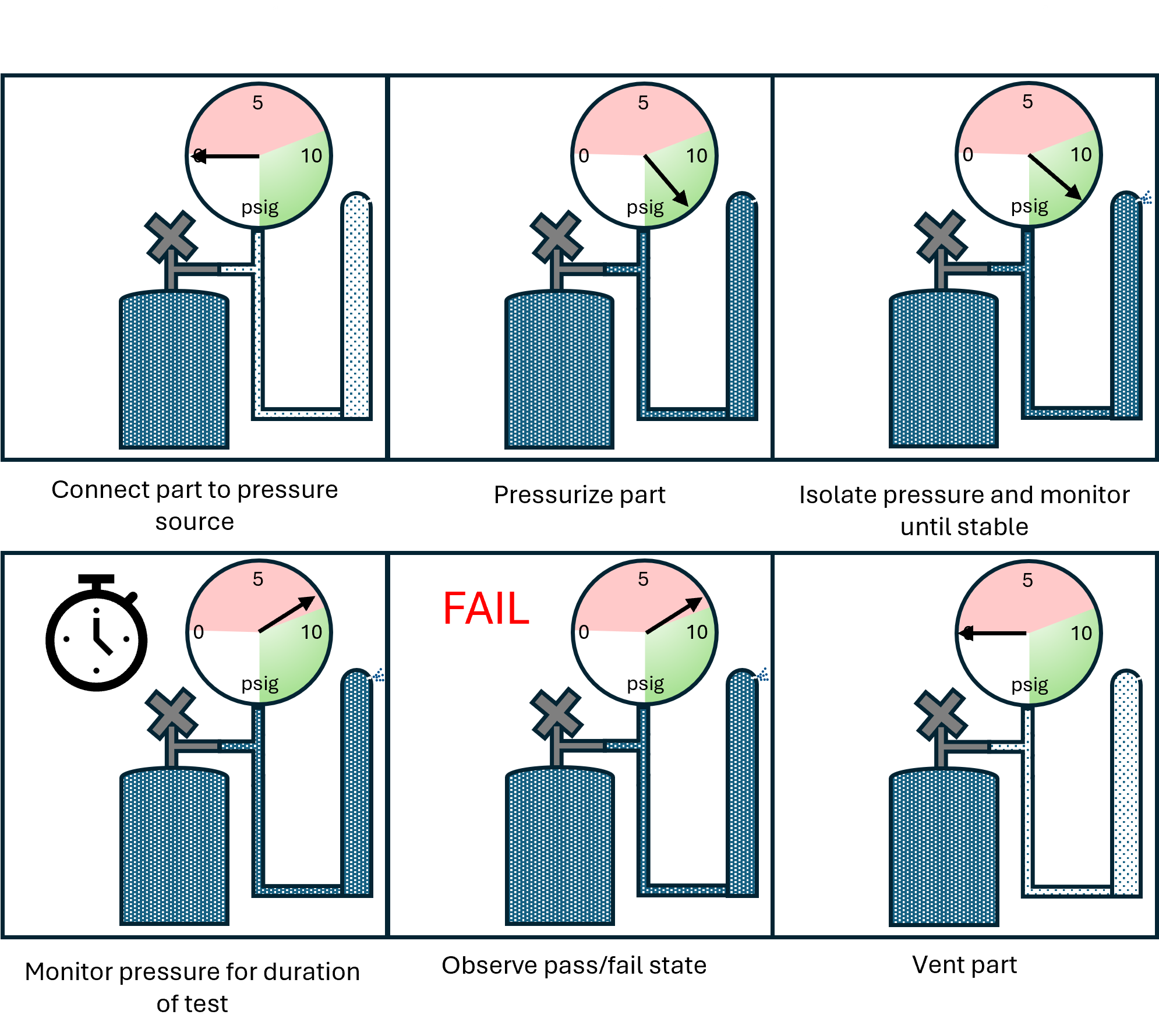 Pressure Decay Testing for Leaks Explained | Spectro Physics